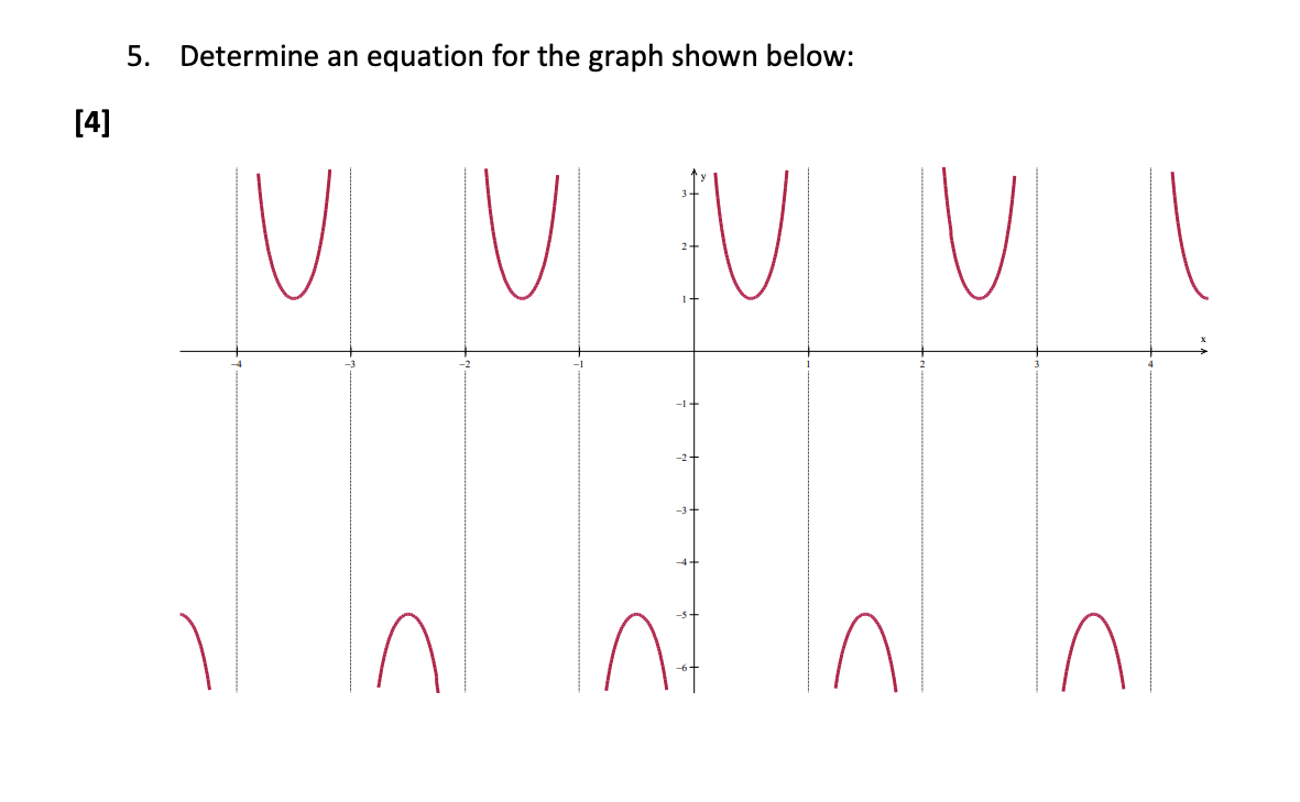 Solved 5. Determine an equation for the graph shown below: | Chegg.com
