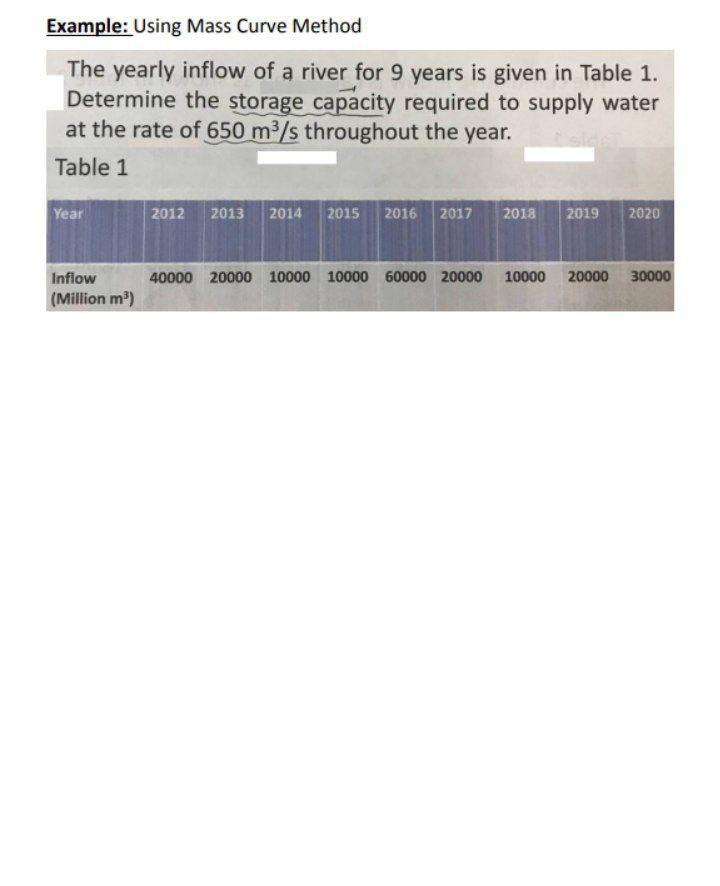 Solved Example: Using Mass Curve Method The yearly inflow of | Chegg.com
