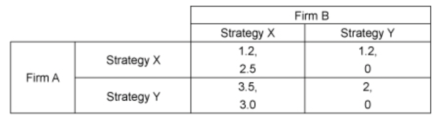 Solved \begin{tabular}{|c|c|c|c|} \cline { 3 - 3 } | Chegg.com