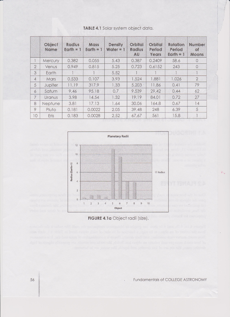 Solved TABLE 4.1 Solar system object data. Object Name | Chegg.com