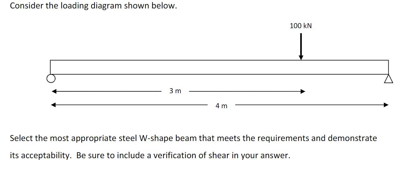 Consider the loading diagram shown below. Select the | Chegg.com