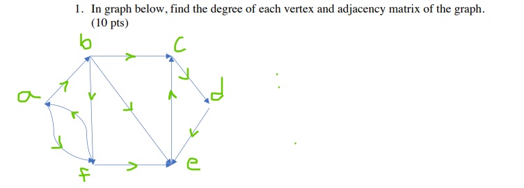 Solved 1. In graph below, find the degree of each vertex and | Chegg.com