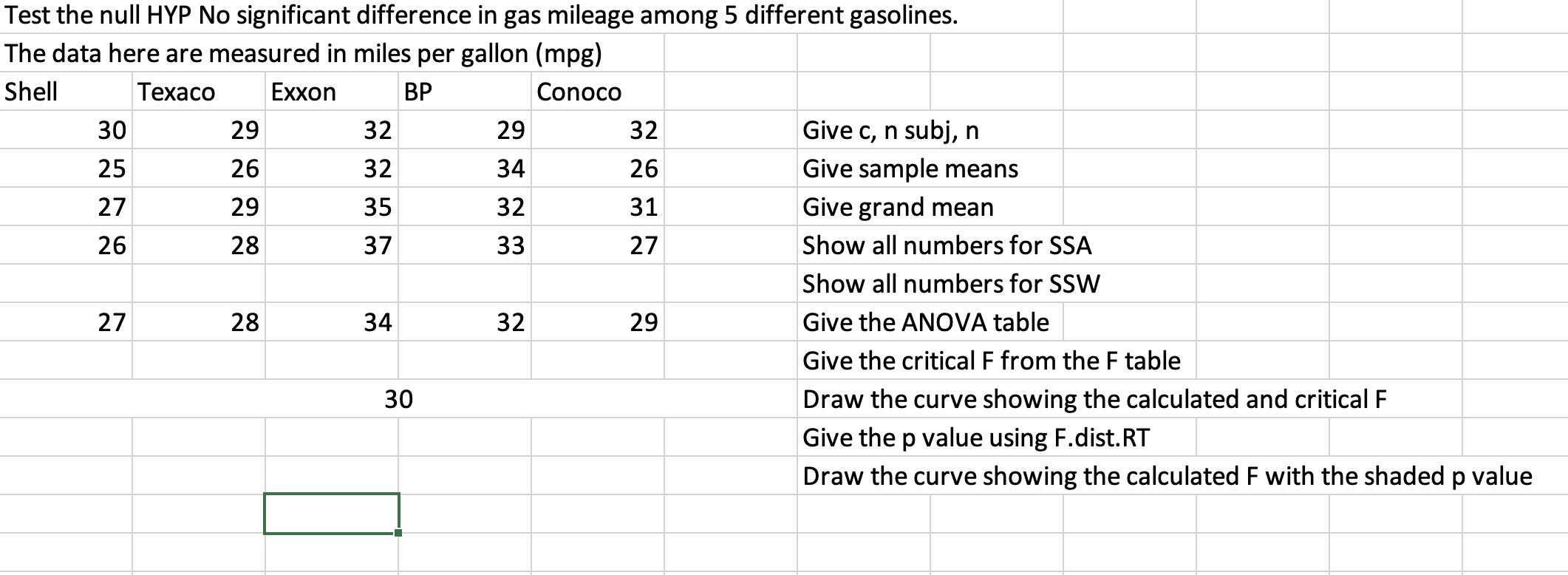 Solved 30 32 32 Test the null HYP No significant difference | Chegg.com