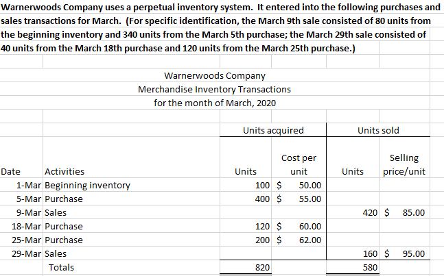 Solved Warnerwoods Company uses a perpetual inventory | Chegg.com