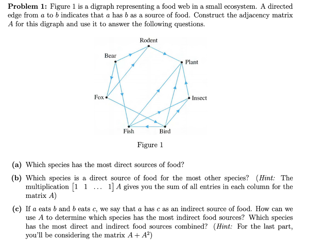 Solved Problem 1: Figure 1 is a digraph representing a food | Chegg.com