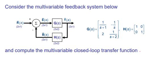Solved Consider the multivariable feedback system below E(s) | Chegg.com