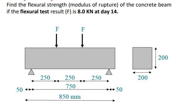 Solved Find the flexural strength (modulus of rupture) of | Chegg.com