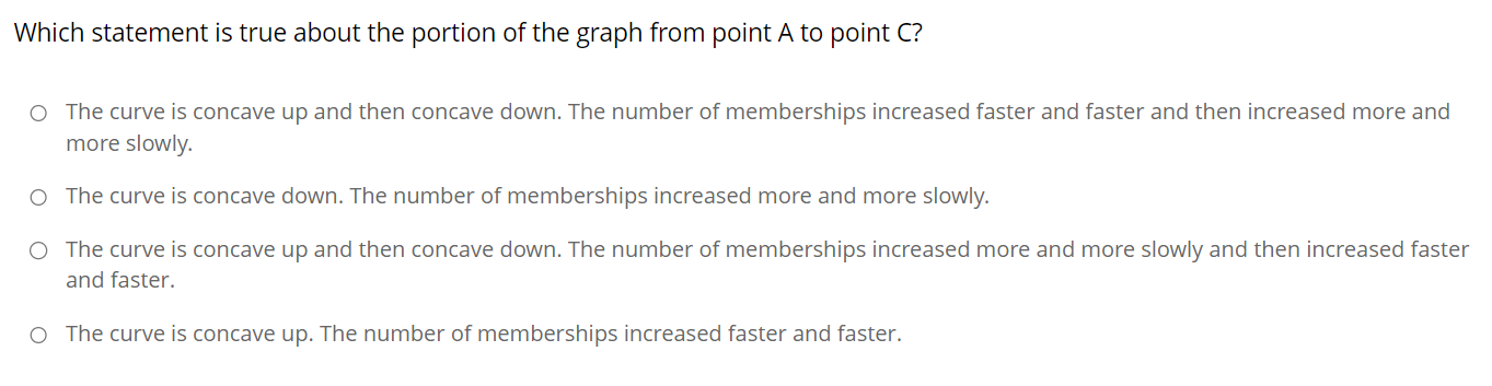 Solved The following graph models a function of the number | Chegg.com