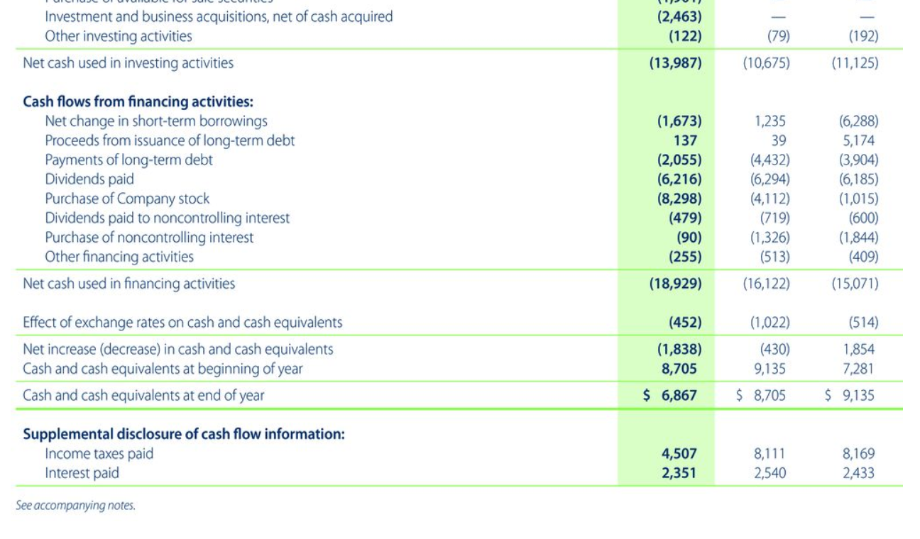 Solved Appendix D Specimen Financial Statements: Amazon.com, | Chegg.com
