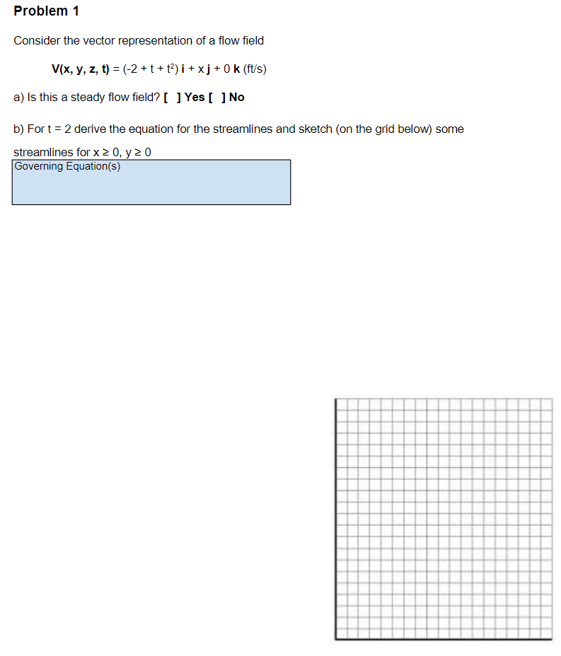 Solved Consider the vector representation of a flow field | Chegg.com