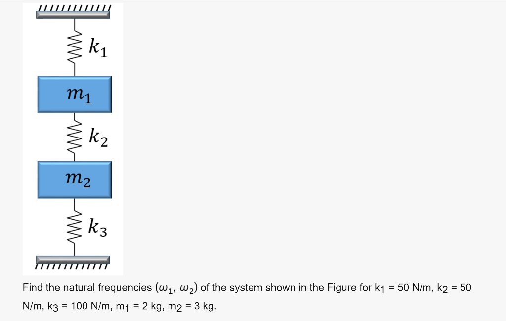 Solved ki mi HM È W Ś W k2 m2 k3 Find the natural | Chegg.com