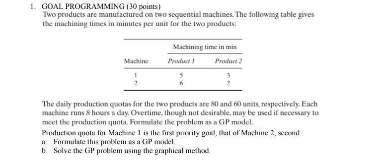 1. GOAL PROGRAMMING (30 points) Two products are | Chegg.com