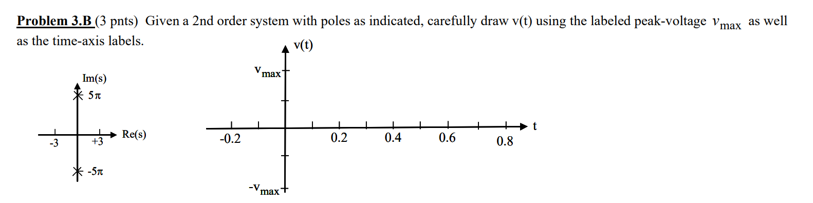 Solved Problem 3.B (3 pnts) Given a 2nd order system with | Chegg.com