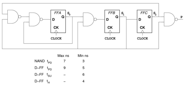 Solved Using only the data given in Figure QB1c and showing | Chegg.com