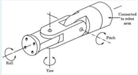 Evaluate the 3-DOF wrist as shown in Figure 1, use | Chegg.com