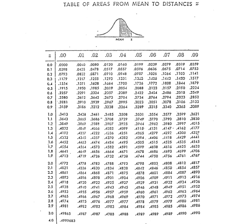 6. Range estimating. (20%) Perform range estimating, | Chegg.com