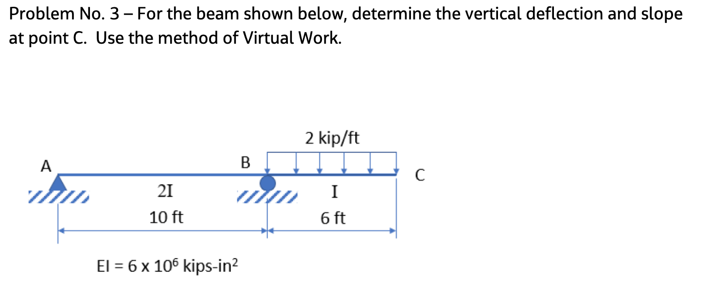 Solved Problem No. 3 - For the beam shown below, determine | Chegg.com
