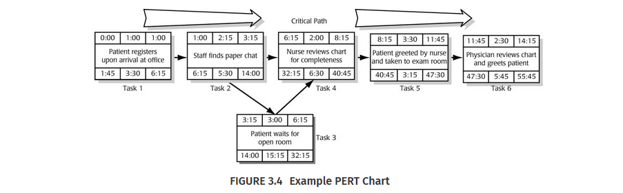 Critical Path 2:00 0:00 1:00 1:00 1:00 2:15 3:15 6:15 | Chegg.com