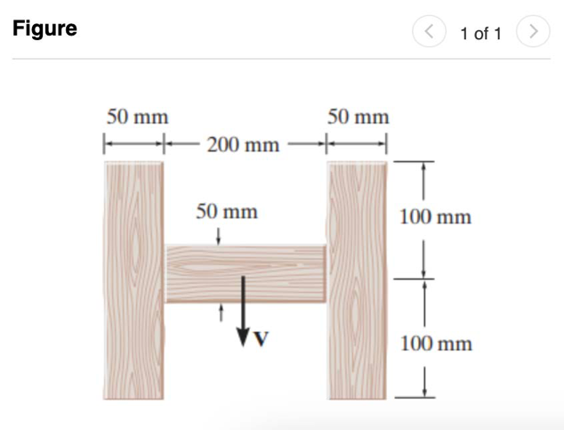 Solved The wood beam has an allowable shear stress of τallow | Chegg.com