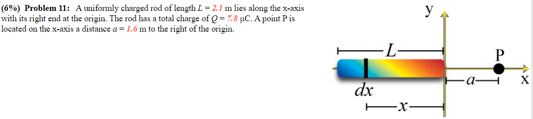 Solved Part (b) Write an equation for the electric field dE | Chegg.com