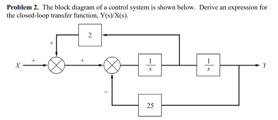 Solved Problem 2. The block diagram of a control system is | Chegg.com