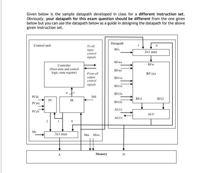 QUESTION 2 (12 marks) Design a general-purpose | Chegg.com
