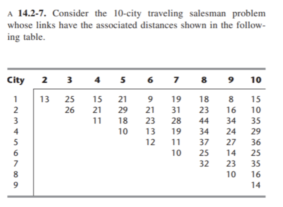 Solved A 14.2-7. Consider the 10-city traveling salesman | Chegg.com