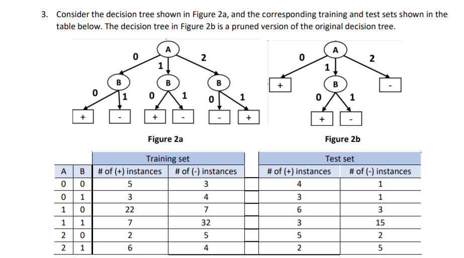 Solved 1) Based on the pessimistic estimate of the error | Chegg.com