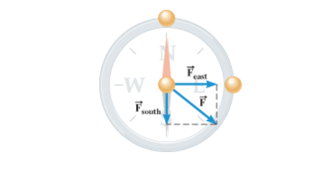 Solved A charge of -2.91C is fixed at the center of a | Chegg.com
