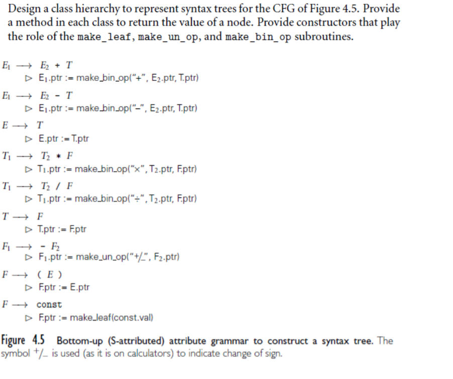 Design a class hierarchy to represent syntax trees | Chegg.com