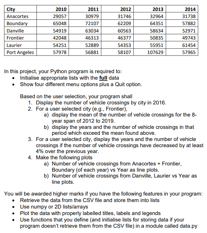 Solved Hi experts, will need explanations of each function | Chegg.com