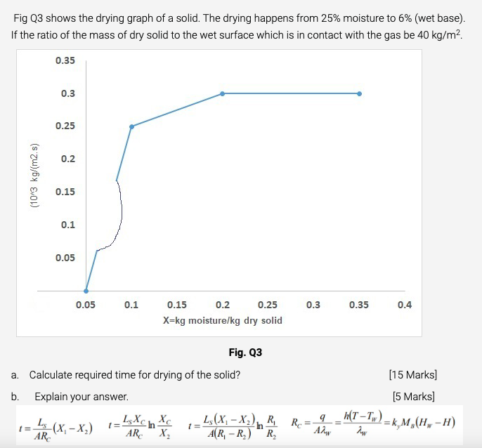 Solved Fig 03 shows the drying graph of a solid. The drying | Chegg.com
