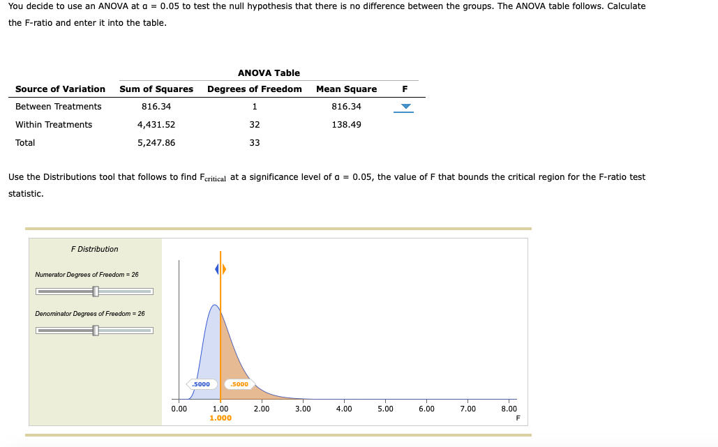Solved 11. Comparing ANOVA and the t test for an | Chegg.com