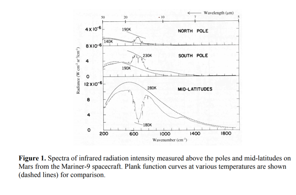 3. a) Write out an equation describing the intensity | Chegg.com