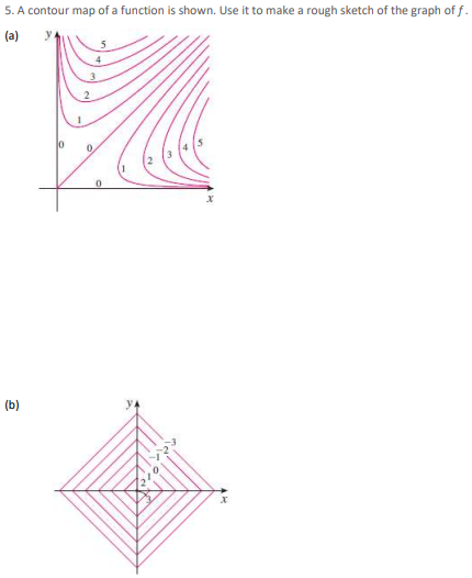 Solved 5. A contour map of a function is shown. Use it to | Chegg.com