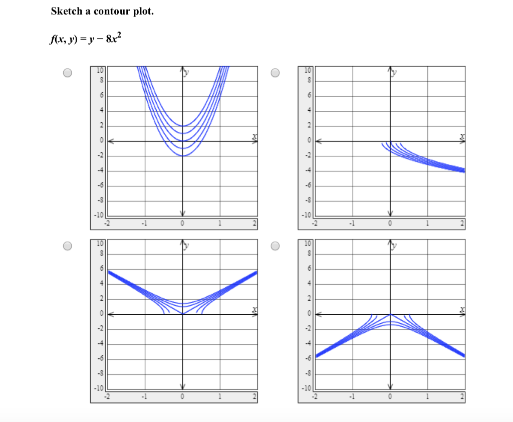 Solved Sketch a contour plot. f(x, y) = y – 8x O 1 0 1 2 | Chegg.com