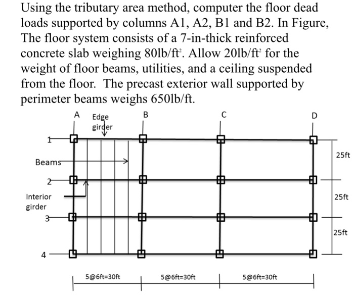 Solved Using the tributary area method, computer the floor | Chegg.com