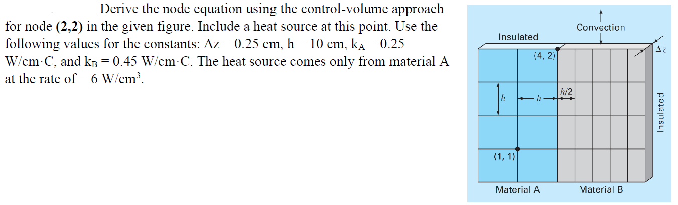 Solved Derive the node equation using the control-volume | Chegg.com Solved Derive the node equation using the control-volume | Chegg.com