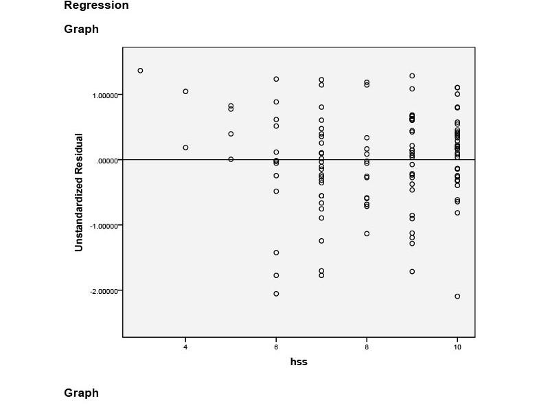 Solved Does the residual plot indicate the LSR line is a | Chegg.com