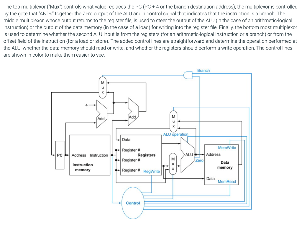 Solved 42 The Basic Single Cycle Mips Implementation In Cod 