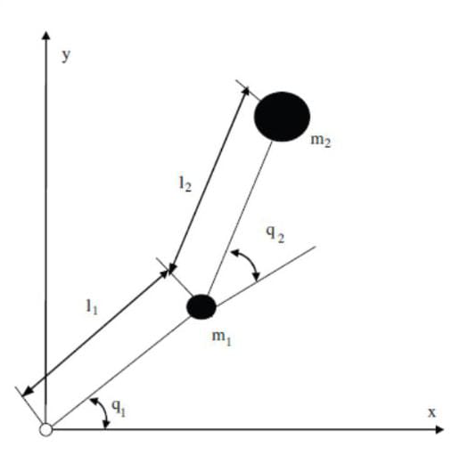 Solved The motion of the 2 limb planar RR robot shown in the | Chegg.com