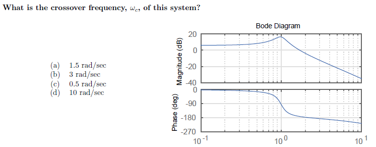 What is the crossover frequency, wr, of this system? | Chegg.com