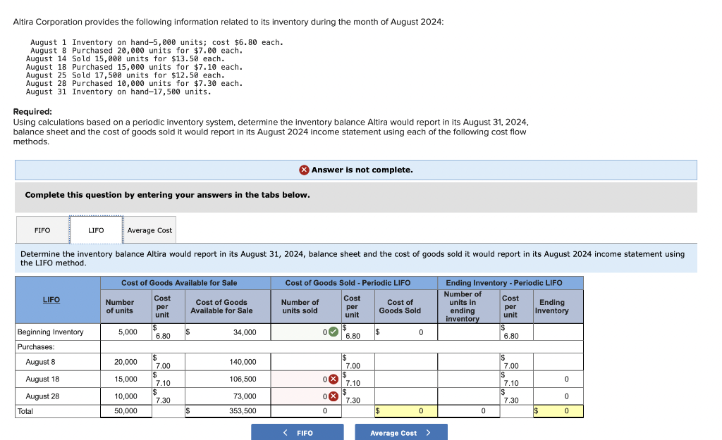 Solved Altira Corporation provides the following information | Chegg.com