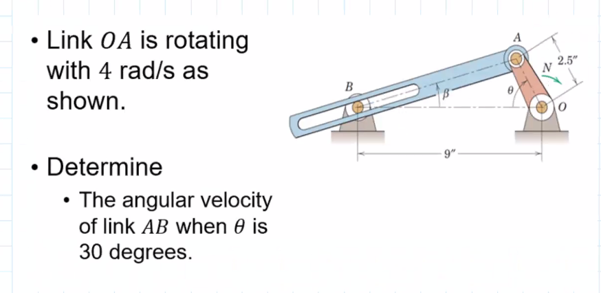 Solved A 2.5" Link OA is rotating with 4 rad/s as shown. N B | Chegg.com