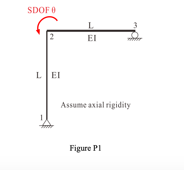 Solved Problem 1: Consider the plane frame structure shown | Chegg.com