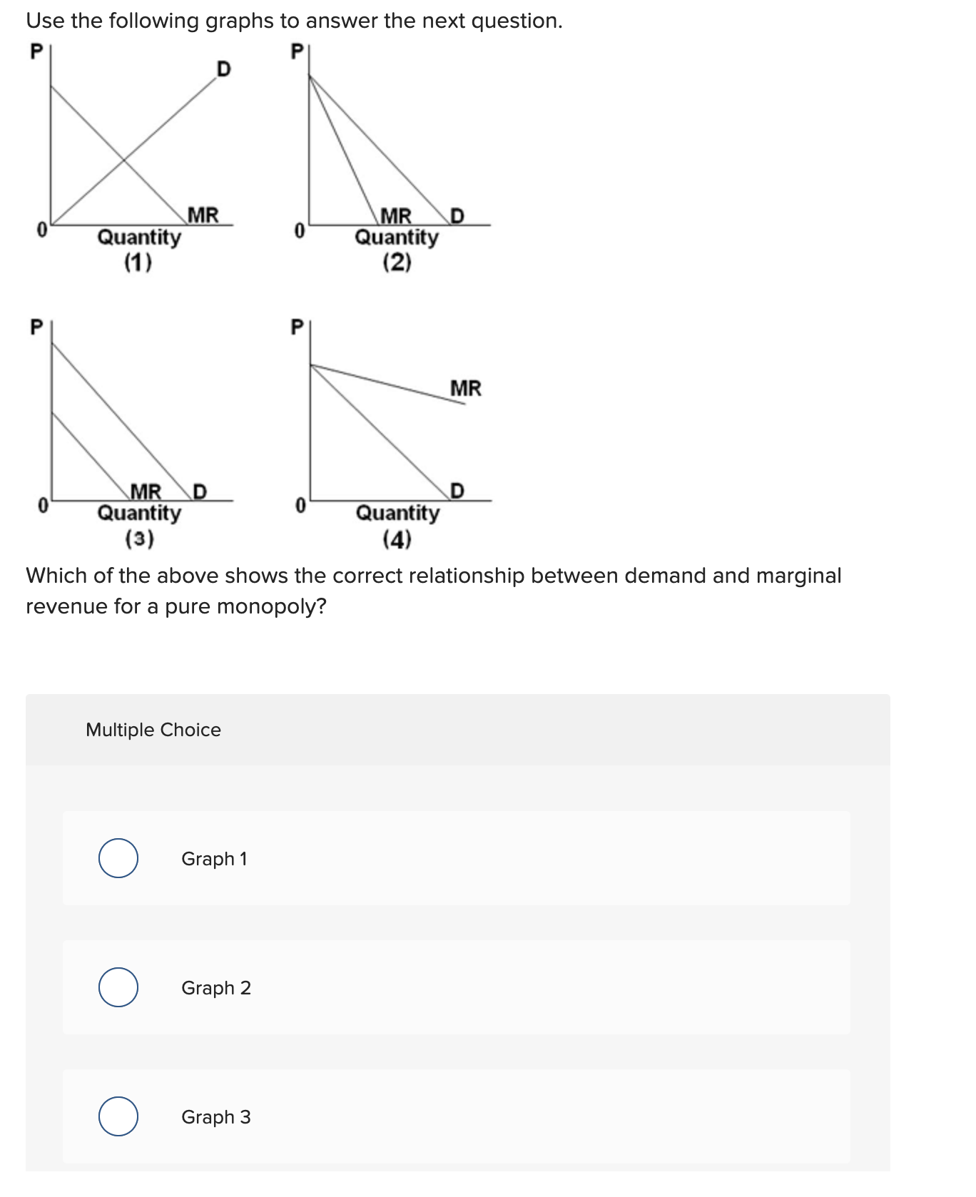 Solved Use the following graphs to answer the next question. | Chegg.com