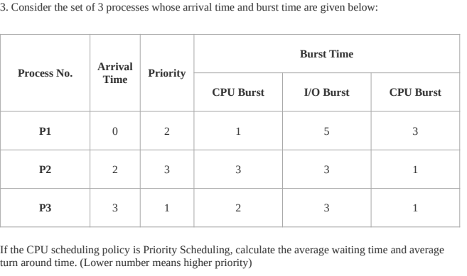 Solved 3. Consider the set of 3 processes whose arrival time | Chegg.com
