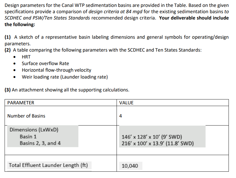 Solved Design parameters for the Canal WTP sedimentation | Chegg.com