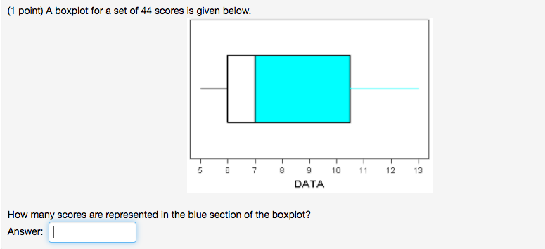 Solved (1 point) A boxplot for a set of 44 scores is given | Chegg.com