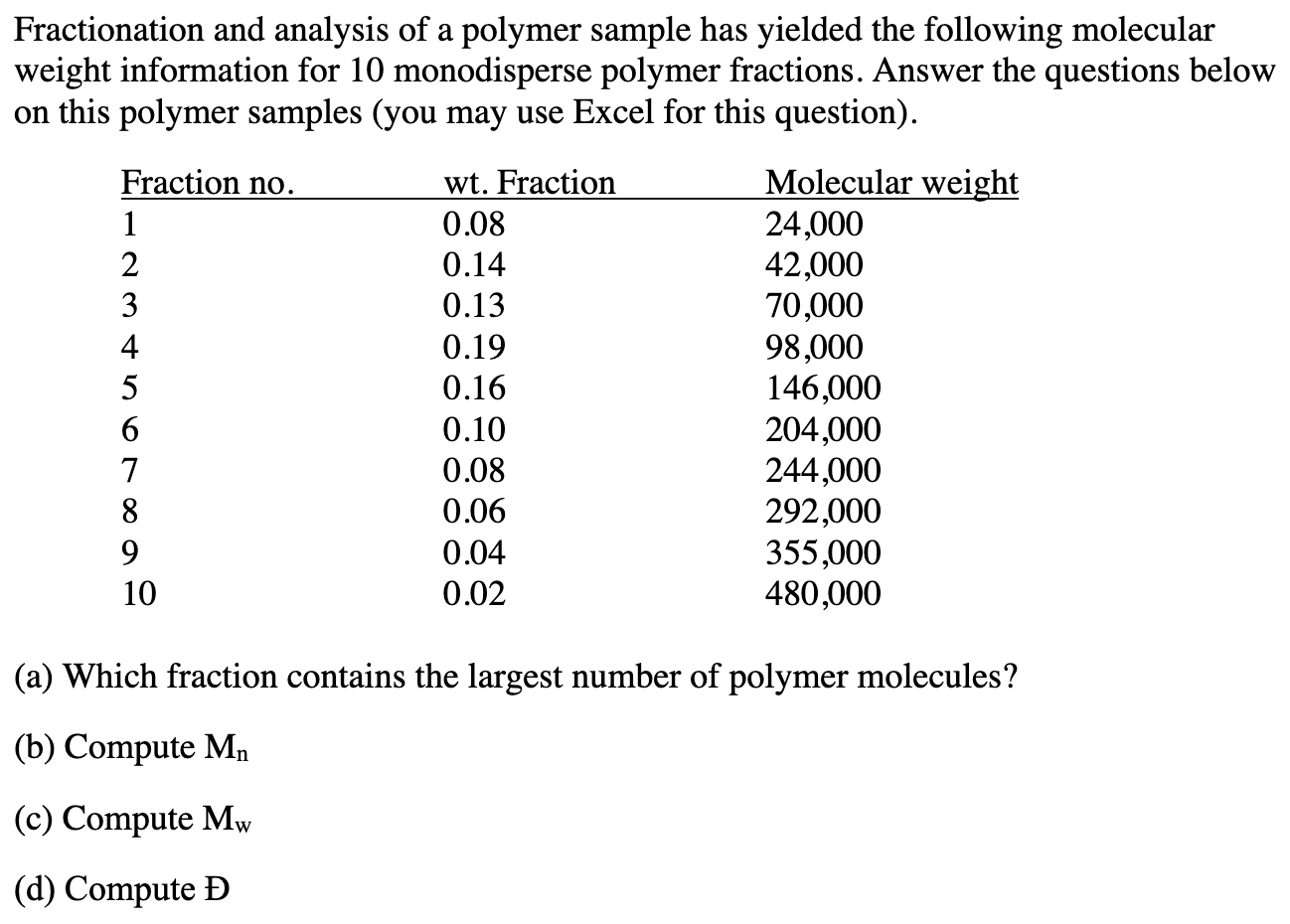 Solved Fractionation and analysis of a polymer sample has | Chegg.com